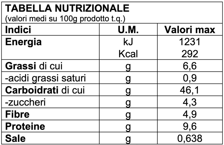 MULTICEREAL LOAF WITH LINSEED AND SUNFLOWER SEED - Panem